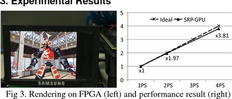 Figure 3 From A Scalable Gpu Architecture Based On Dynamically Reconfigurable Embedded Processor