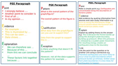 Help Cards Paragraph Structures Geography Teaching Resources