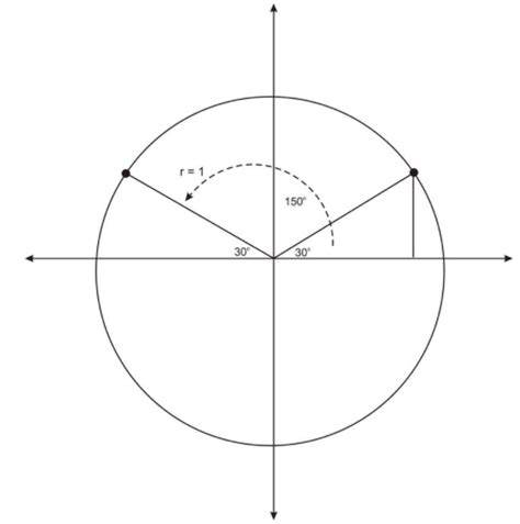 17 Trigonometric Functions Of Any Angle Mathematics Libretexts