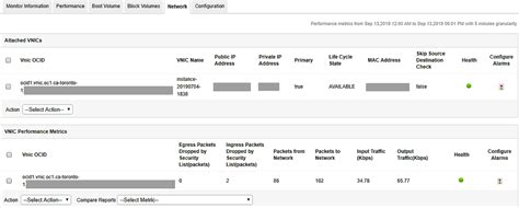 Oracle Cloud Infrastructure OCI Monitoring Tools ManageEngine Applications Manager