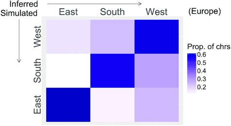 Simulation Results For Our Localization Pipeline In Each Row Admixed