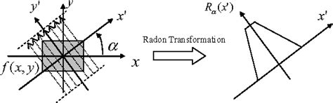 Figure 1 From A Vision Navigation Algorithm For Mavs Attitude Estimation Based On Radon