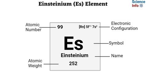 Einsteinium Es Element Important Properties Discovery Uses Effects