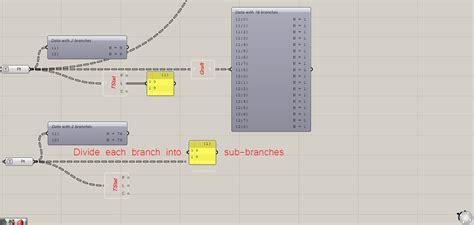 Partition List Grasshopper Mcneel Forum