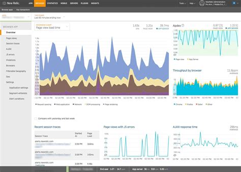 What Is Digital Experience Monitoring DEM Full Guide