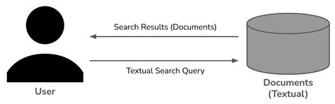 The Basics Of AI Powered Vector Search