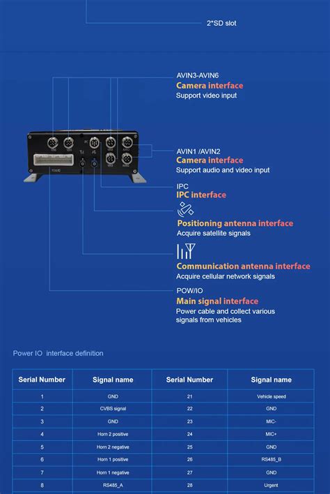 360° Surround View Truck Camera System Supplier Yuwei