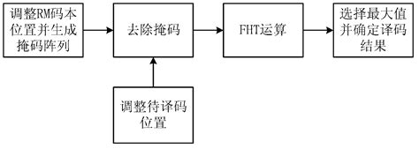 Decoding Method And Device Eureka Patsnap