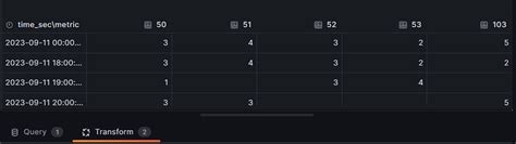 Cant Draw Multiline Graphs In Grafana New Versions Dashboards Grafana Labs Community Forums