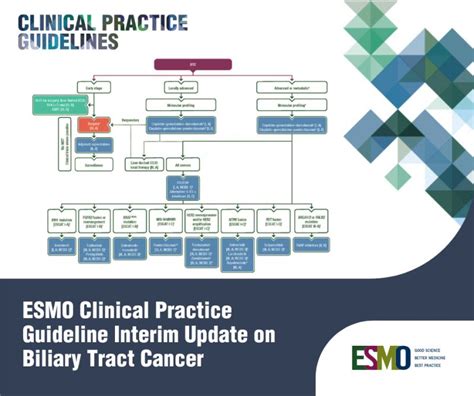 Esmo Clinical Practice Guideline Eupdate On Biliary Tract Cancer