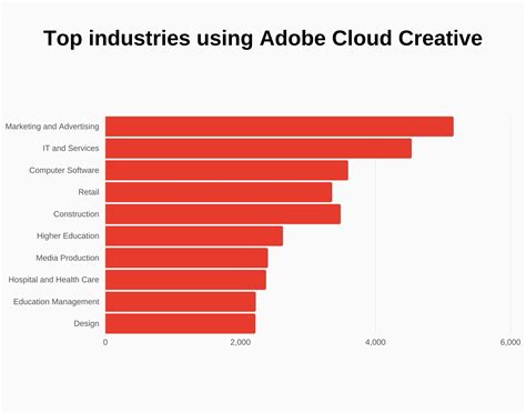 Adobe Revenue And Growth Statistics 2024 Signhouse