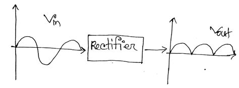 What Is Rectifier And Its Uses At David Masterson Blog