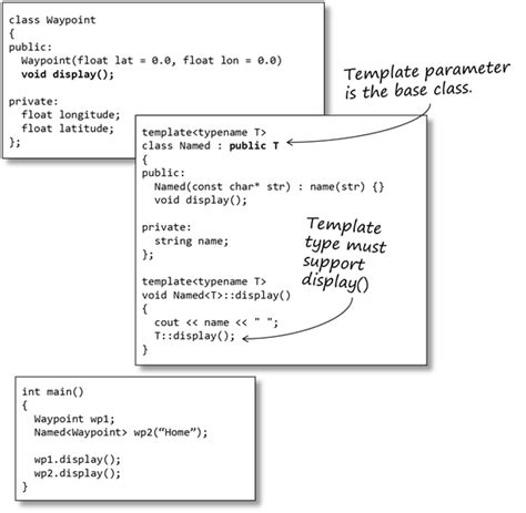 template inheritance sticky bits powered by feabhassticky bits