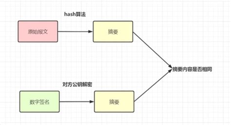 learning note src main java com toc network md at master · rbmonster