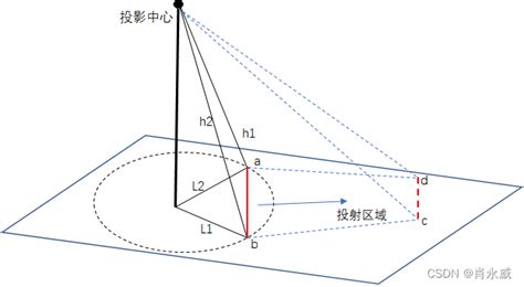 使用opencv透视变换技术实现坐标变换实践opencv坐标转换 Csdn博客