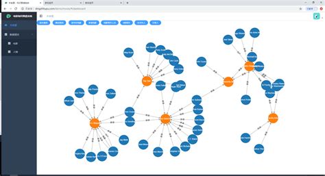 定制化知识图谱 项目介绍 neo4j 图数据库中文社区