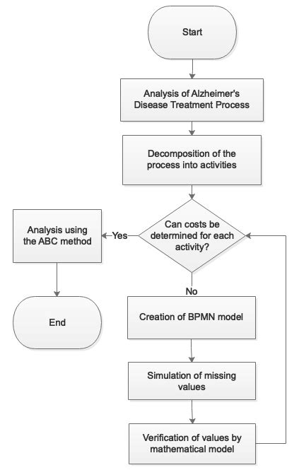 Research Flowchart Abc Activity Based Costing Download Scientific