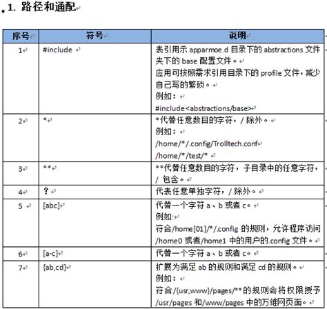 Apparmor介绍与设置apparmor 下载asungirl的博客 Csdn博客