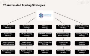 Automated Trading Strategies QuantifiedStrategies Com