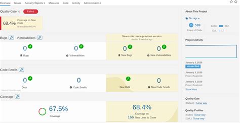 Gradle 0 Coverage In The Sonarqube Report For The Kotlin Project