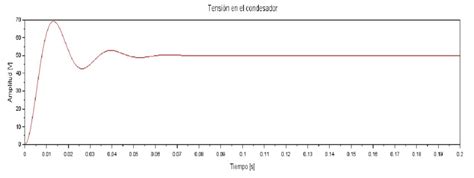 Waveform Of The Voltage On The Capacitor Of The Buck Converter By The