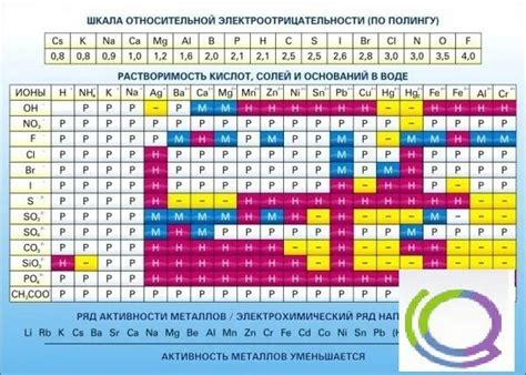 Таблица растворимости 2024