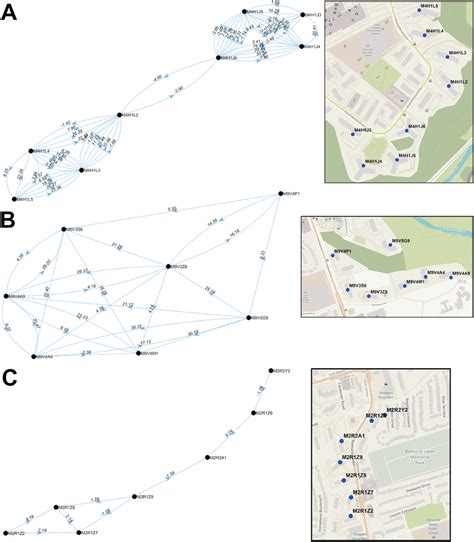 Multi Node Directional Networks Of Closely Situated Clustered Postal Download Scientific