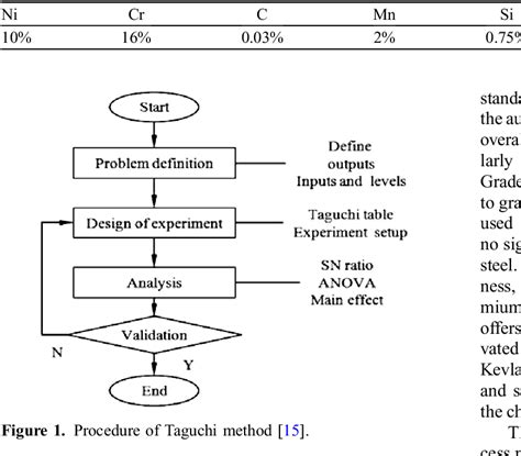 Figure 1 From Modeling And Optimization Of Laser Cutting Operations Semantic Scholar