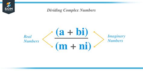 Dividing Complex Numbers Techniques Explanation And Examples