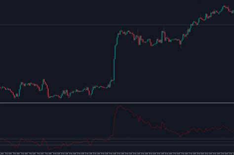 定制版移动平均线指标 — Mt5 Fxprime中文社