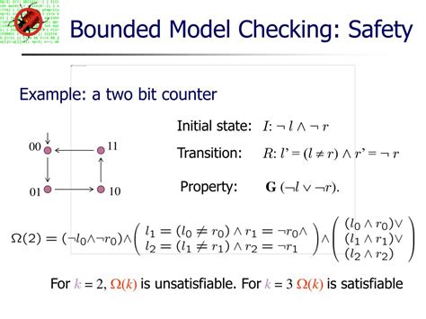 Ppt Sat Based Bounded And Unbounded Model Checking Powerpoint Presentation Id3813703