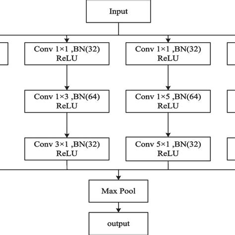 Schematic Diagram Of Resnet Structure Download Scientific Diagram