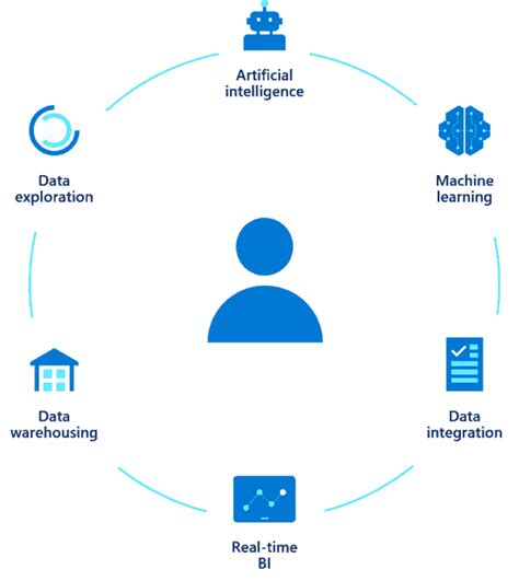 What Is Azure Synapse Analytics Smartbridge