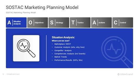Sostac Marketing Model Powerpoint Template Designs Artofit