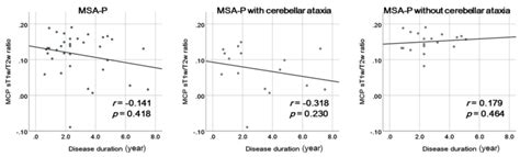 Middle Cerebellar Peduncle Mcp Standardized T1 Weightedt2 Weighted Download Scientific