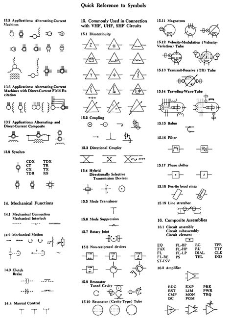 Ansi Standard Electrical Symbols