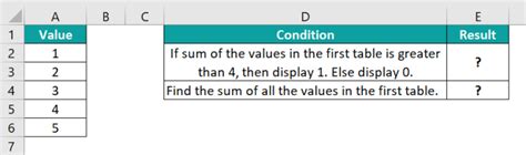 Excel Formula Not Working Top 10 Reason With Solutions