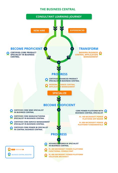 Learning Journeys Companial