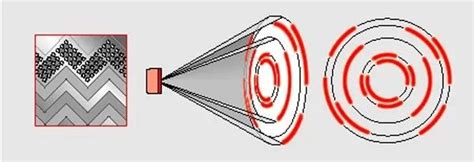 一文读懂 如何利用xrd进行织构分析？ 微信文章 仪器谱