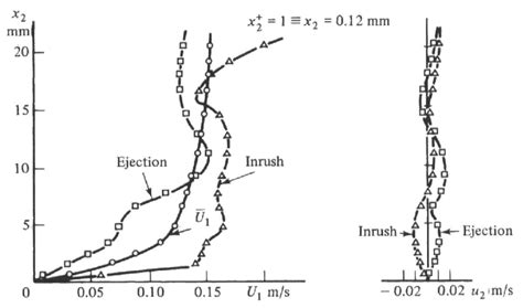 Instantaneous Velocity Profiles From Grass 1971 Download