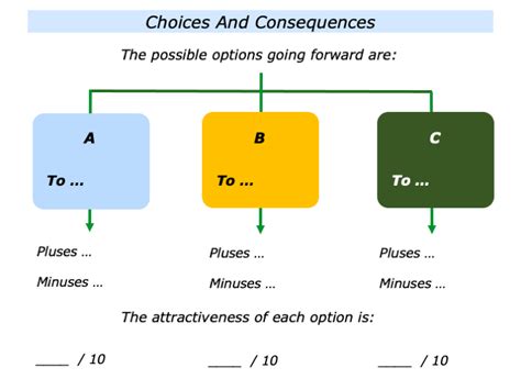 The Three C Approach To Creative Problem Solving The Positive Encourager
