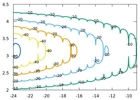 Whats New In Gnuplot 52