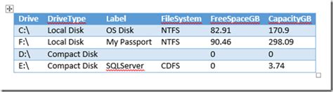 Creating A Table In Word Using Powershell Learn Powershell Achieve More