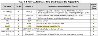 LMR36503 Q1 Pin FMA Inquiry VCC To BOOT Short Power Management Forum Power Management