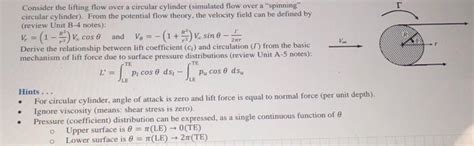 Solved Consider The Lifting Flow Over A Circular Cylinder