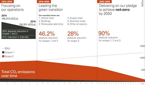 Net Zero Transition Plan Sgs Usa