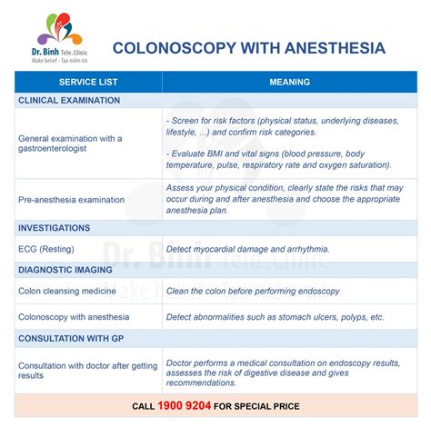 Colonoscopy With Anesthesia
