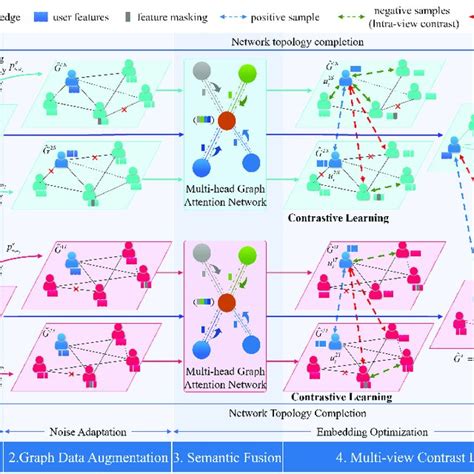 The Framework Of The Proposed Algorithm Download Scientific Diagram