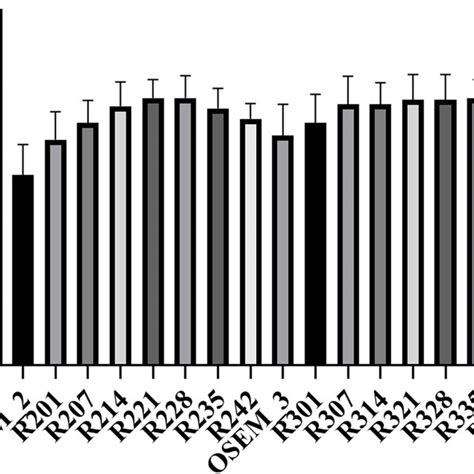 The Mean And Standard Deviation Error Bar Of The Image Quality Score