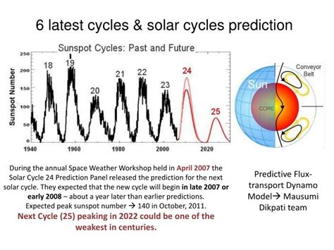 PPT Our lazy Sun Barbara Sylwester Solar Physics Division Space Research Center Wrocław